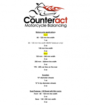 counteact-motorcycle-chart - TruckingTools.com