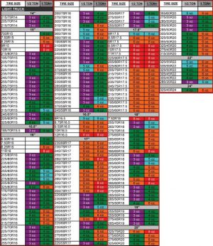 truck-tire-chart - TruckingTools.com